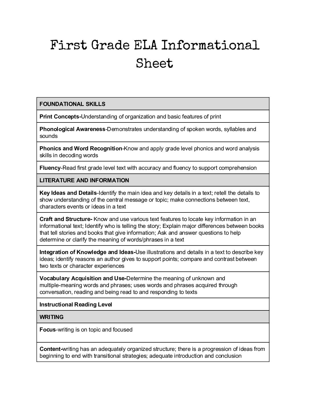 FirstGradeELAInformationalSheet – Huntingdon Area School District