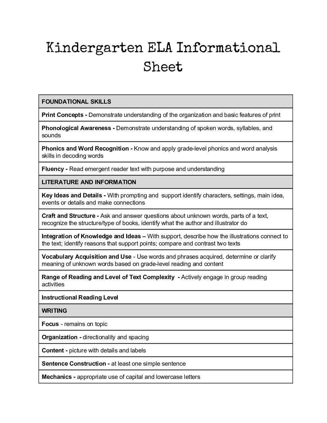 KindergartenELAInformationalSheet – Huntingdon Area School District