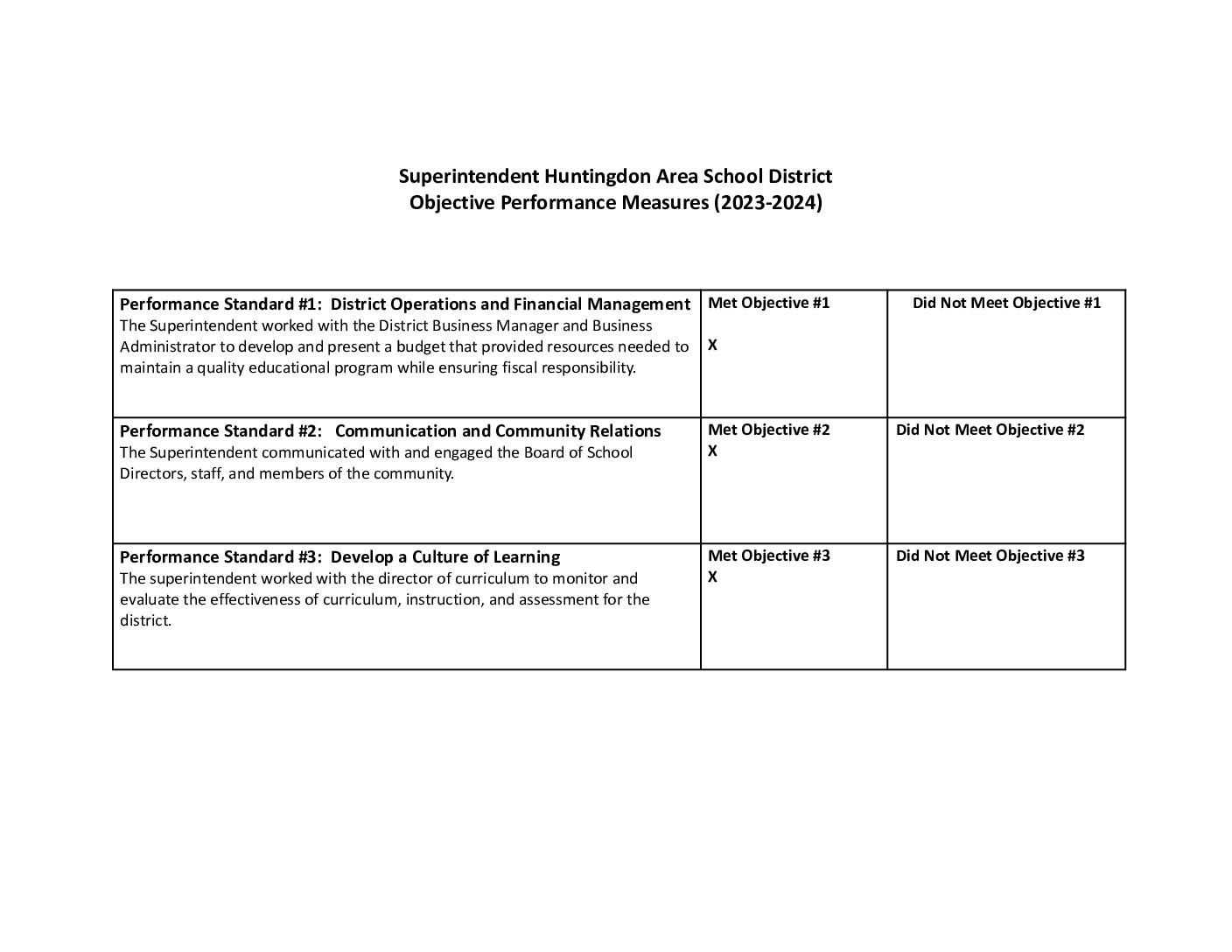 Superintendent Goals and Performance Standards - Huntingdon Area School ...