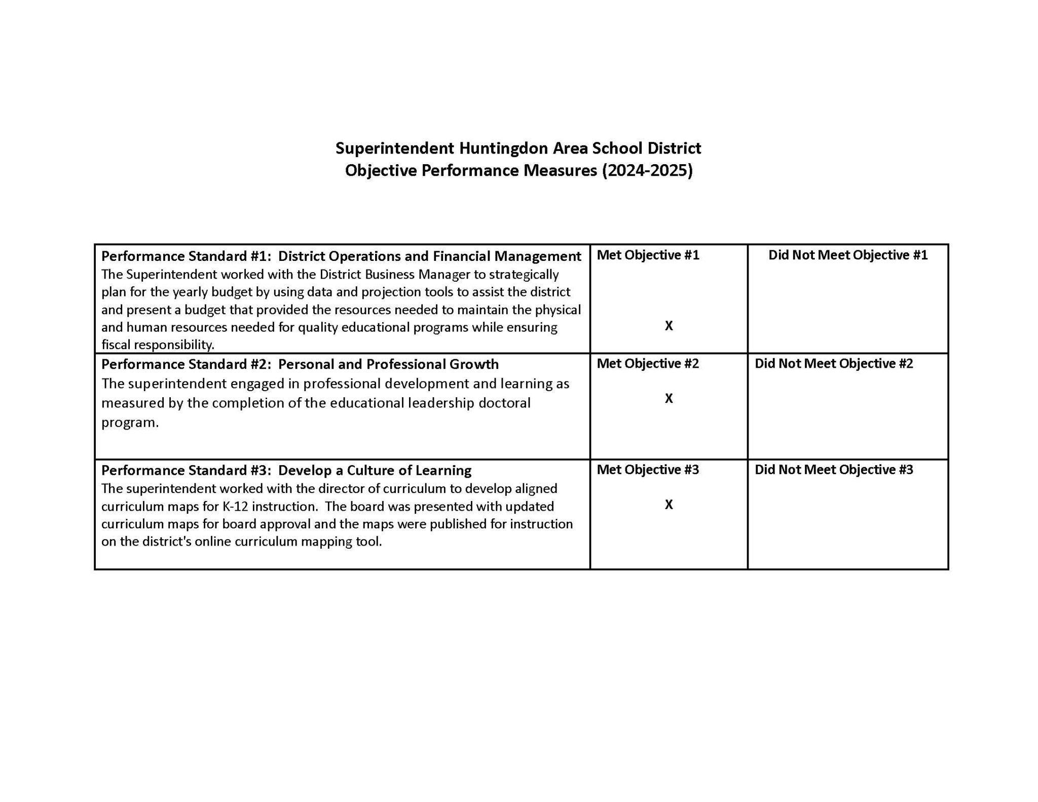 Superintendent Goals and Performance Standards - Huntingdon Area School ...
